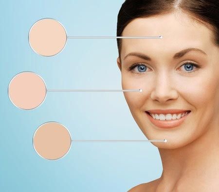 12 Fakta Menarik Soal Kulit - KlikDokter