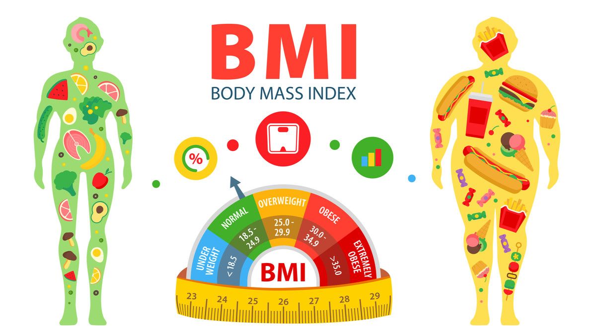 Body Mass Index, Kunci untuk Miliki Berat Badan Ideal - KlikDokter