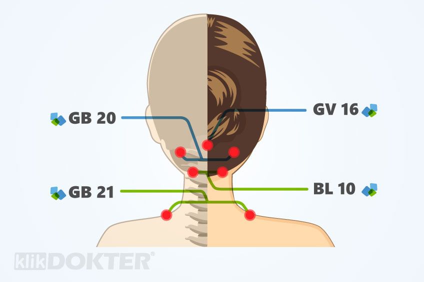 Titik Pijat yang Ampuh Atasi Sakit Kepala Anda - KlikDokter